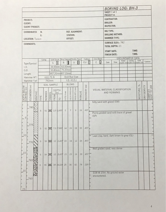 Using boring log data to determine soil properties ( | Chegg.com