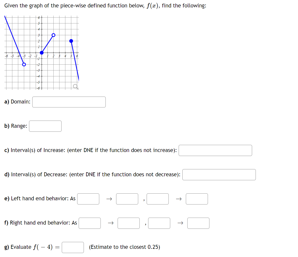 Solved Given the graph of the piece-wise defined function | Chegg.com