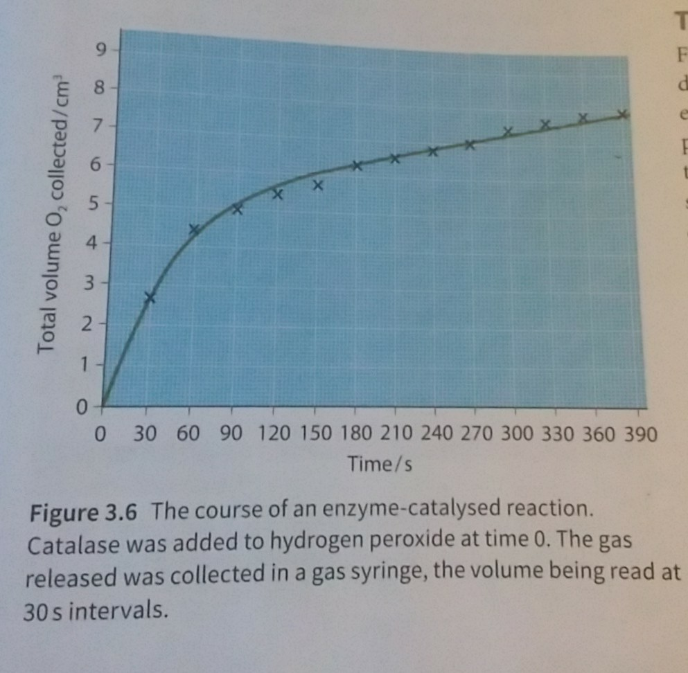 Solved 8. One can take the slope of a tangent (pg. 260) to | Chegg.com