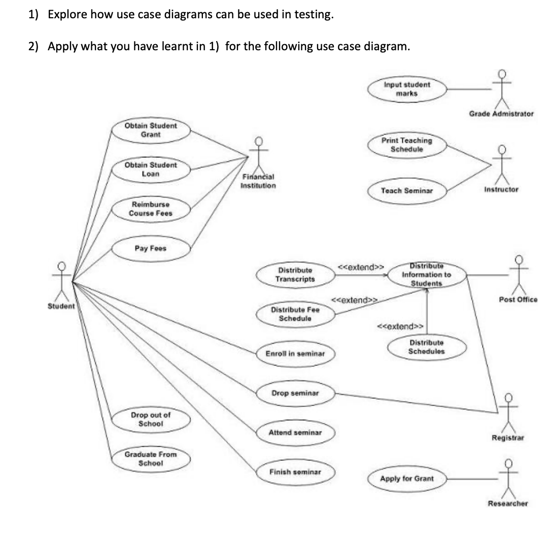 Solved 1) Explore How Use Case Diagrams Can Be Used In 