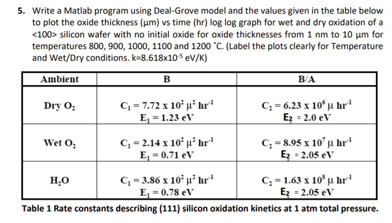 Solved 5 Write A Matlab Program Using Deal Grove Model And 6703
