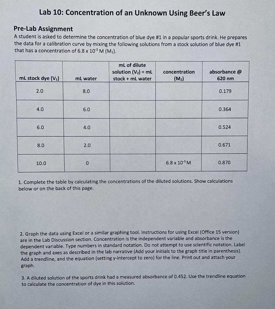 Solved Lab 10: Concentration of an Unknown Using Beer's Law | Chegg.com