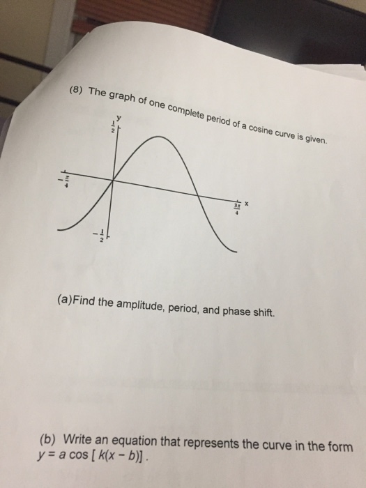 Solved )The graph of one complete period of a cosine curve | Chegg.com