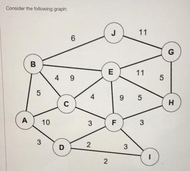 Solved Consider the following graph: J 11 6 G B E 11 4 9 5 5 | Chegg.com