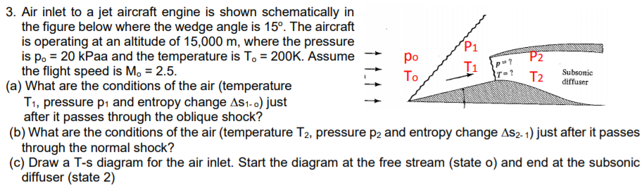 pa? T-? Subsonic T2 3. Air inlet to a jet aircraft | Chegg.com
