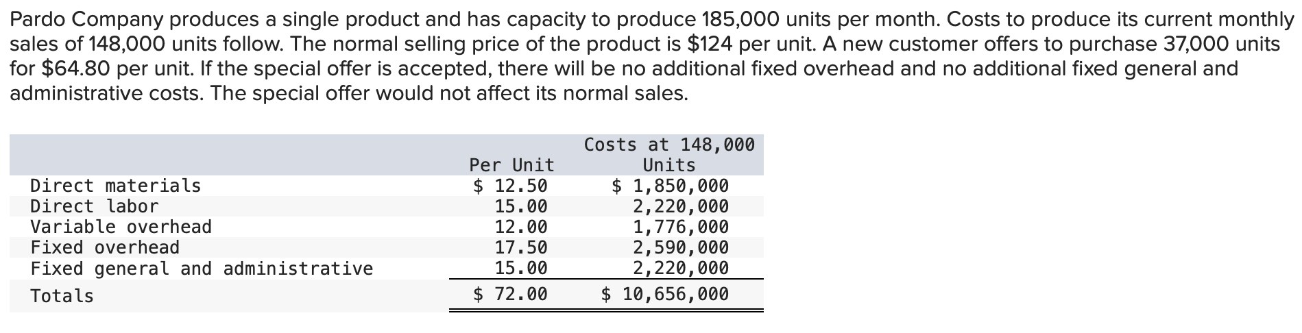 Solved Pardo Company produces a single product and has | Chegg.com