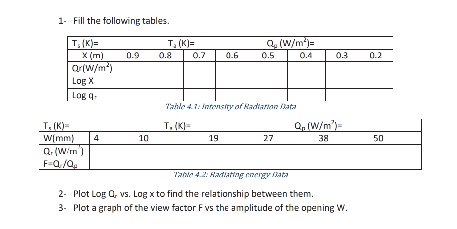 1- ﻿Fill the following tables.Table 4.1: Intensity of | Chegg.com