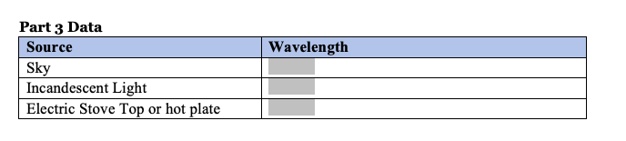 Black Body Line Spectrum + Parcvatu Sources Red Image | Chegg.com
