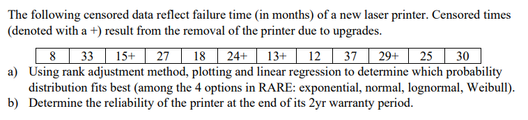 Solved The following censored data reflect failure time (in | Chegg.com Solved The following censored data reflect failure time (in | Chegg.com