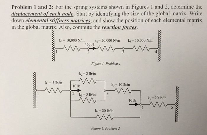 Problem 1 and 2: For the spring systems shown in | Chegg.com