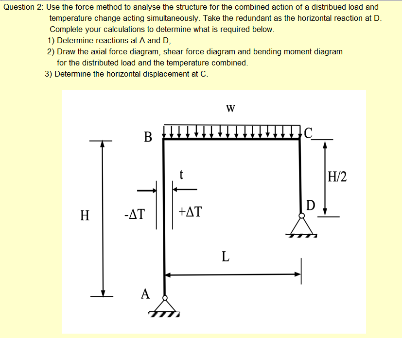 Solved Question 2: Use the force method to analyse the | Chegg.com
