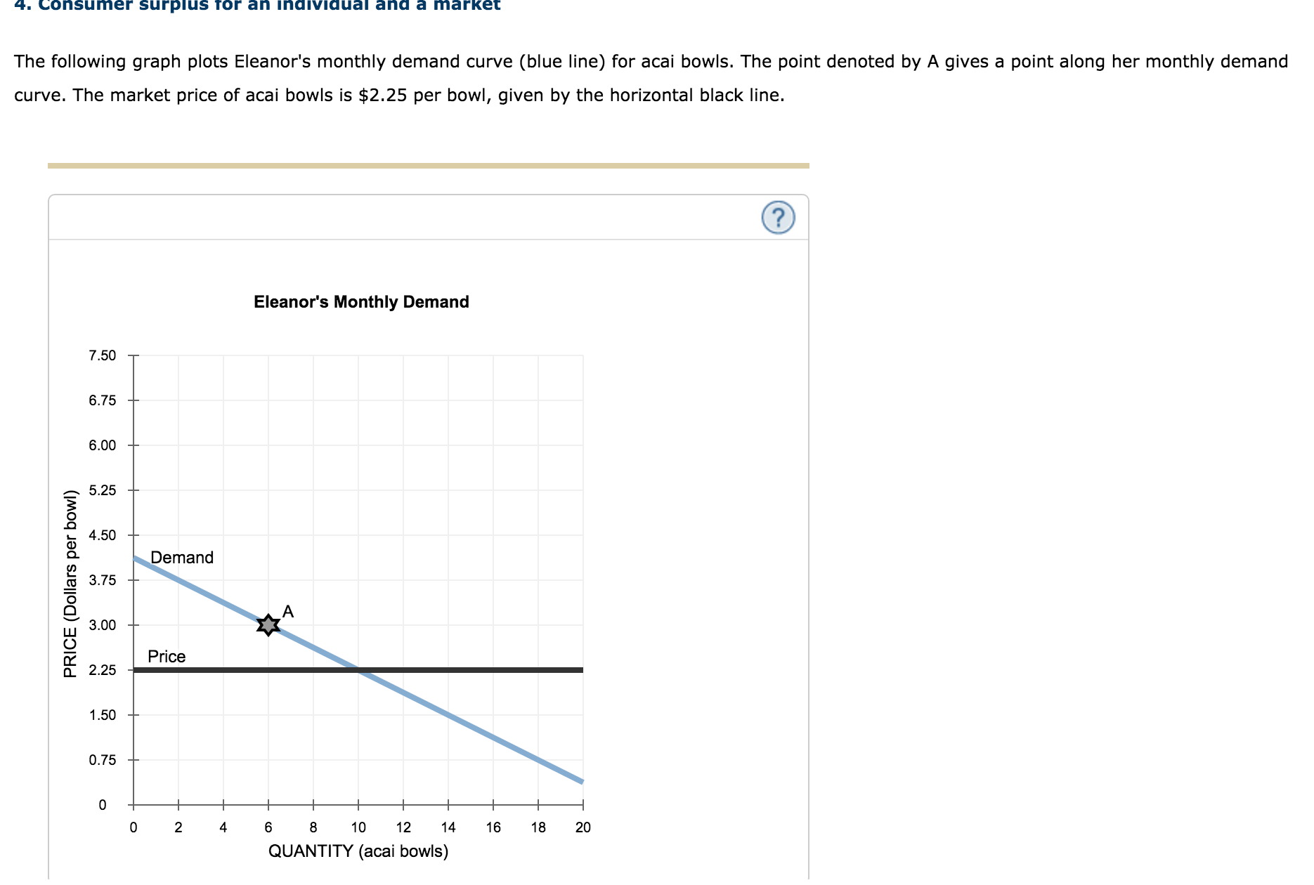 Solved The following graph plots Eleanor's monthly demand | Chegg.com