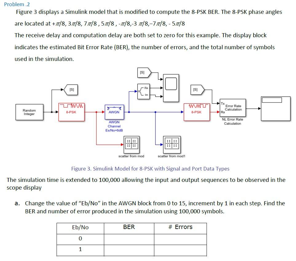 Figure 3 displays a Simulink model that is modified | Chegg.com