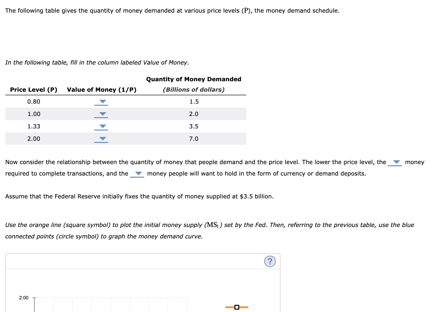 Solved . Money supply, money demand, and adjustment to | Chegg.com