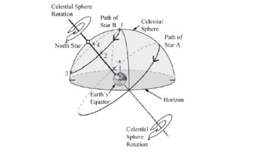 Solved Use the diagram below to answer the next | Chegg.com