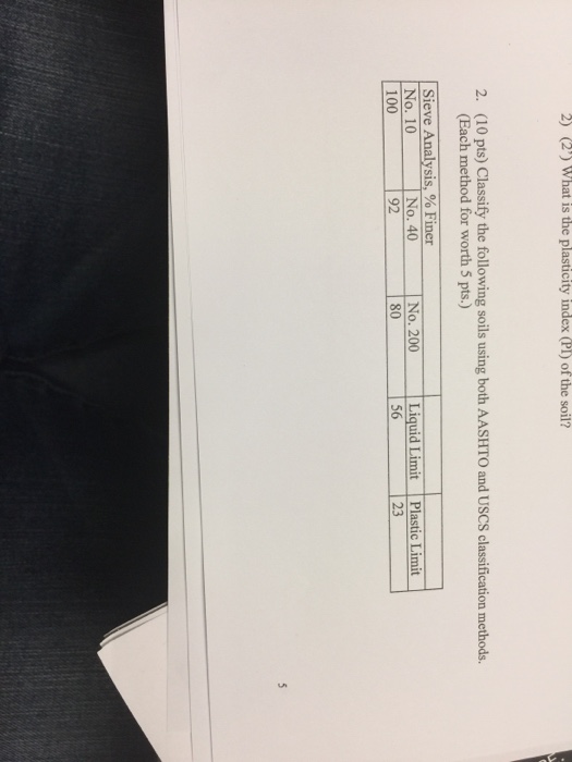 Solved What is the plasticity index (PI) of the soil? | Chegg.com