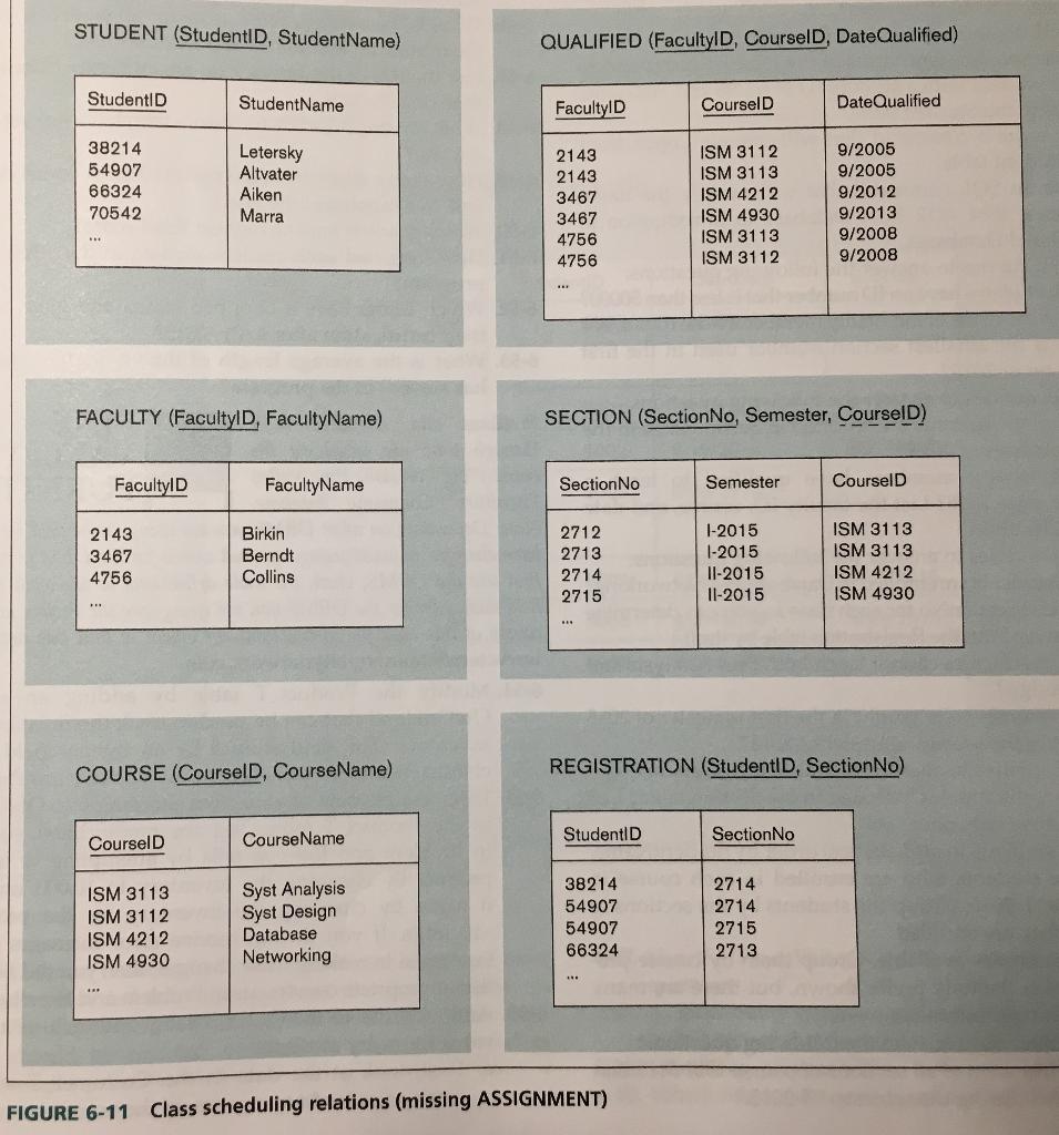 Solved STUDENT (StudentID, StudentName) QUALIFIED | Chegg.com