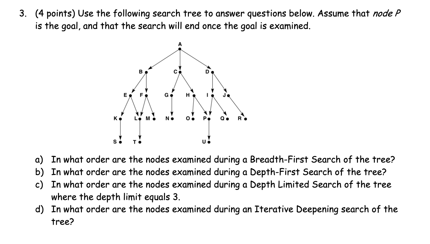 Solved 3. (4 points) Use the following search tree to answer | Chegg.com