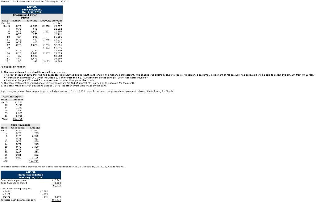 Solved The March bank statement showed the following for Yap | Chegg.com