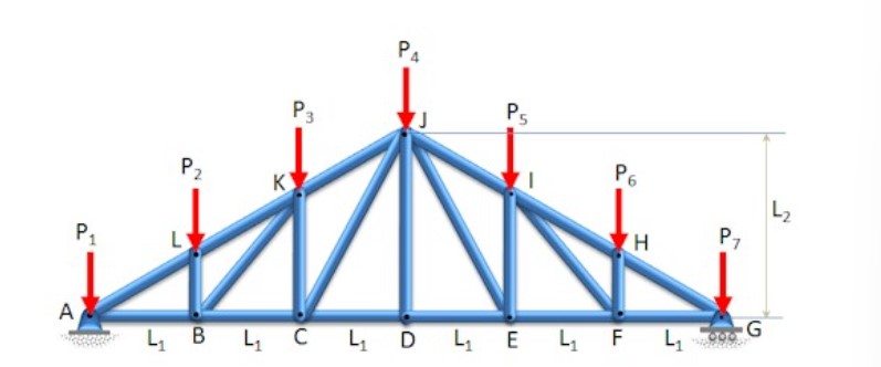 Solved Find the force in members DE, EJ, and IJ of the truss | Chegg.com