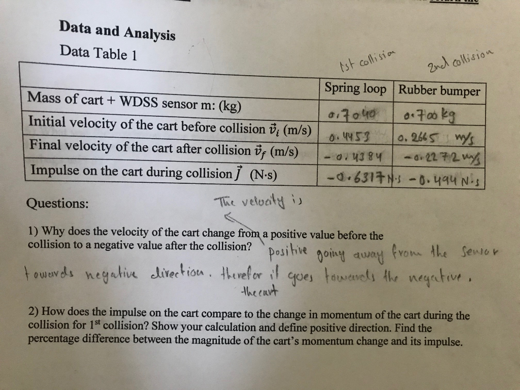 PHYS& 114 LABORATORY: IMPULSE AND MOMENTUM | Chegg.com