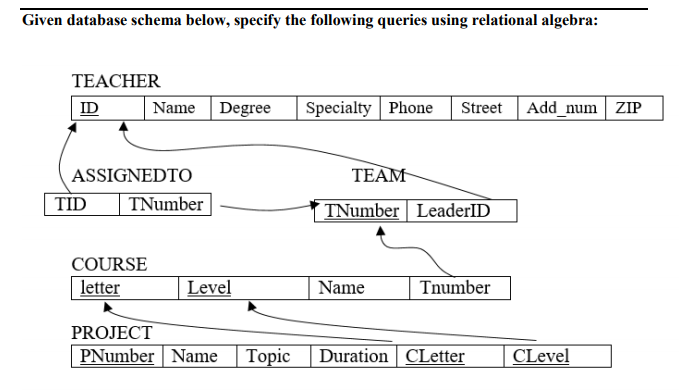 Solved how do i write these queries with relational | Chegg.com