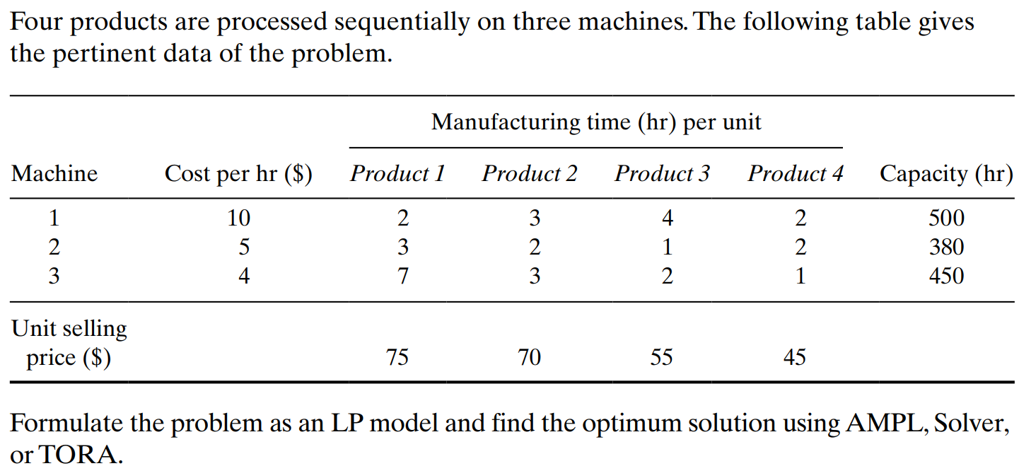 Solved Four products are processed sequentially on three | Chegg.com