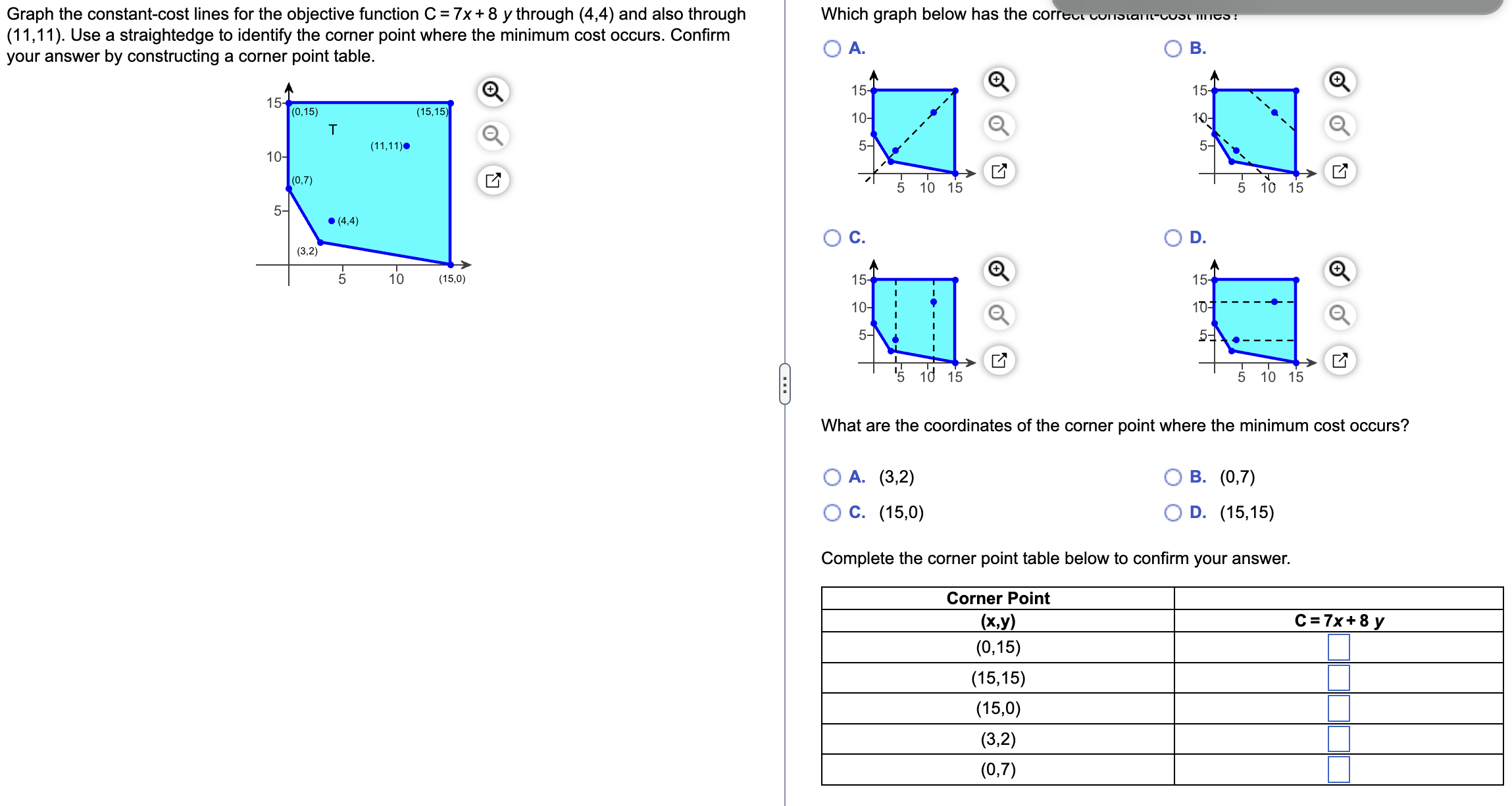 Solved Graph the constant-cost lines for the objective | Chegg.com
