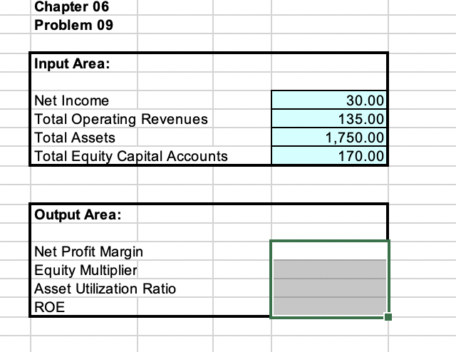 Solved Chapter 06 Problem 09 Input Area: Net Income Total | Chegg.com