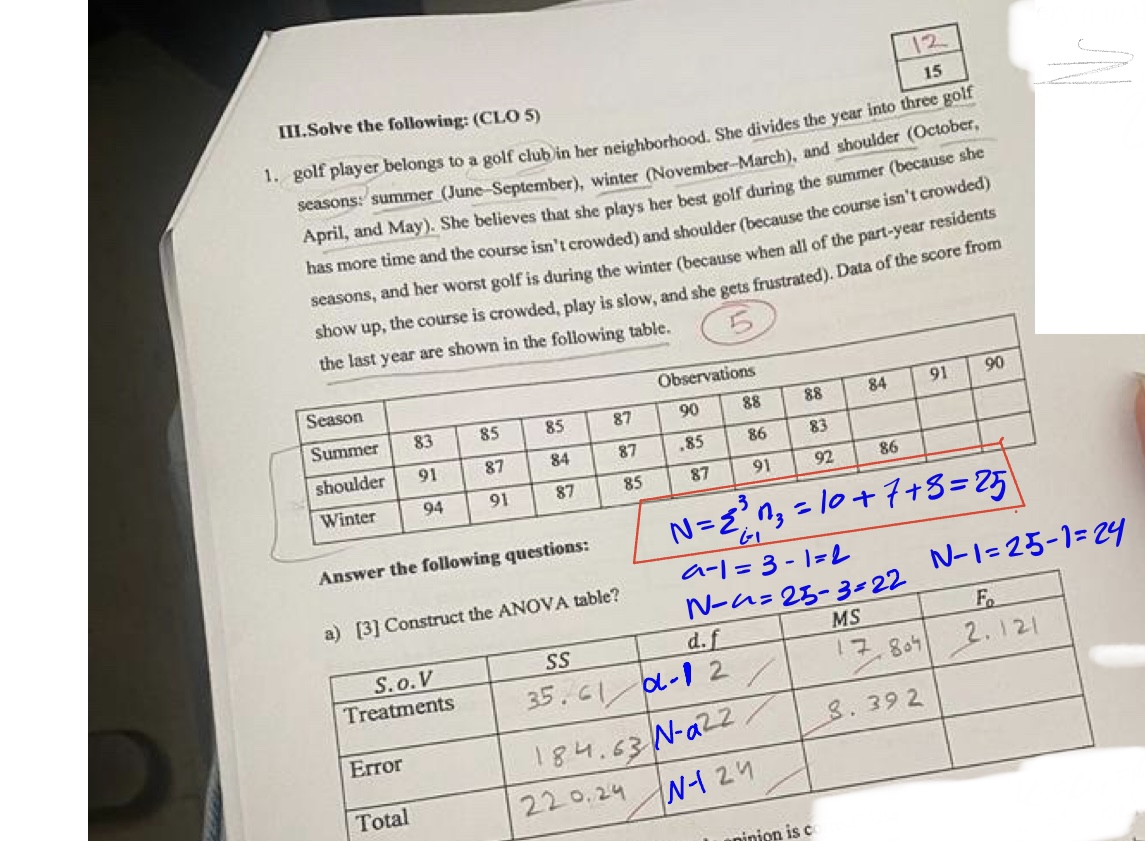 III.Solve the following: (CLO 5) 1. golf player | Chegg.com
