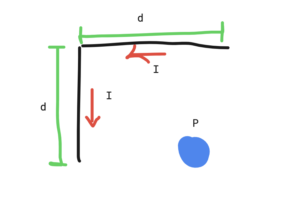 Solved 1. draw two arbitrary slices. define vector I ds | Chegg.com