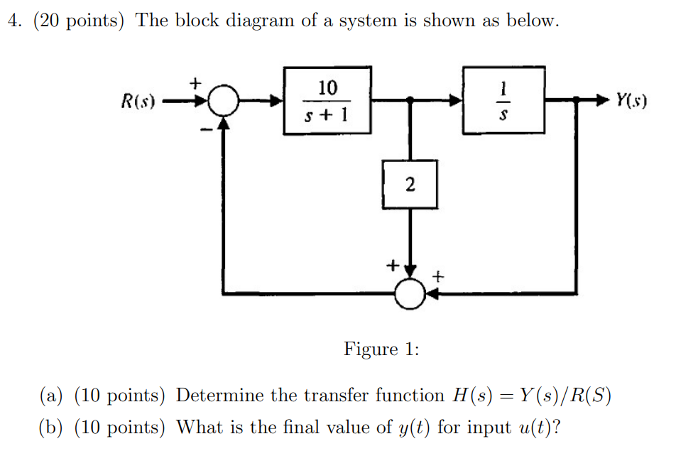 Solved 4. (20 points) The block diagram of a system is shown | Chegg.com