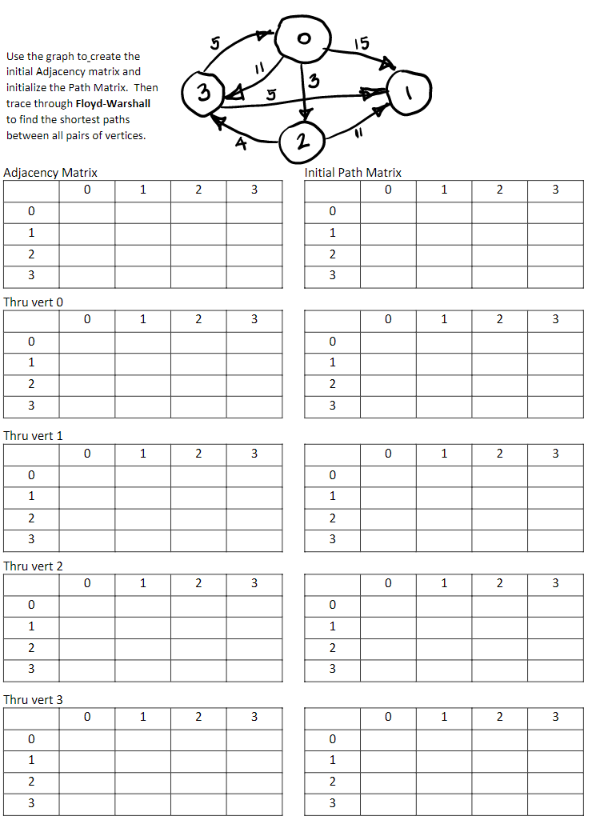 Solved Use the graph to_create the initial Adjacency matrix | Chegg.com