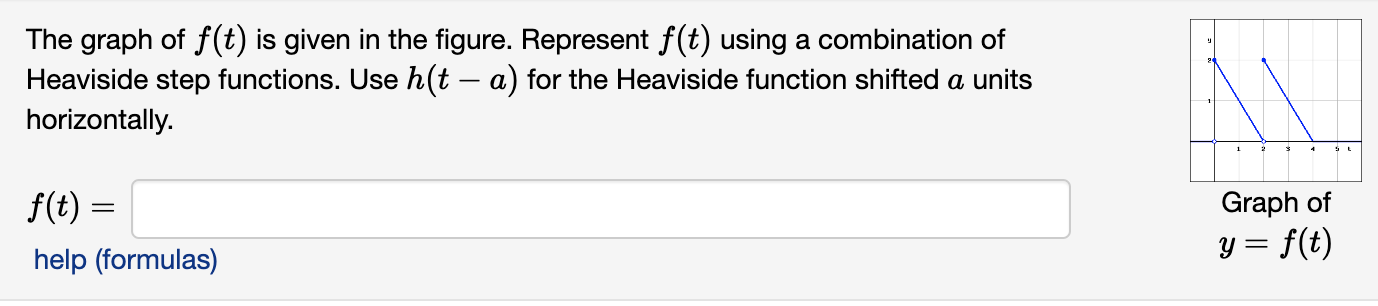 The graph of f(t) is given in the figure. Represent | Chegg.com