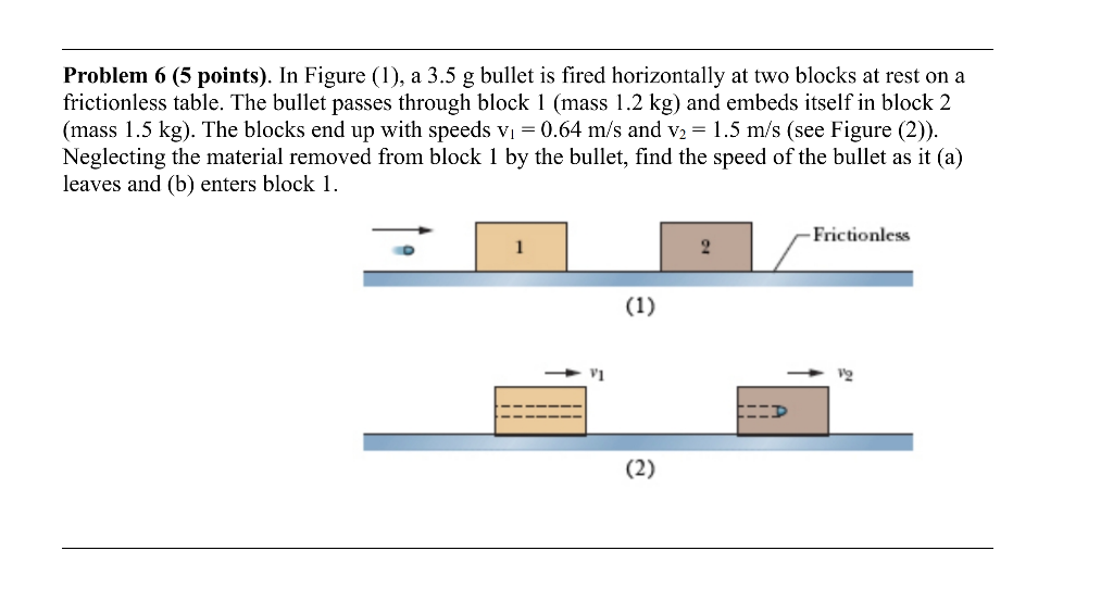 Solved Problem 6 (5 points). In Figure (1), a 3.5 g bullet | Chegg.com