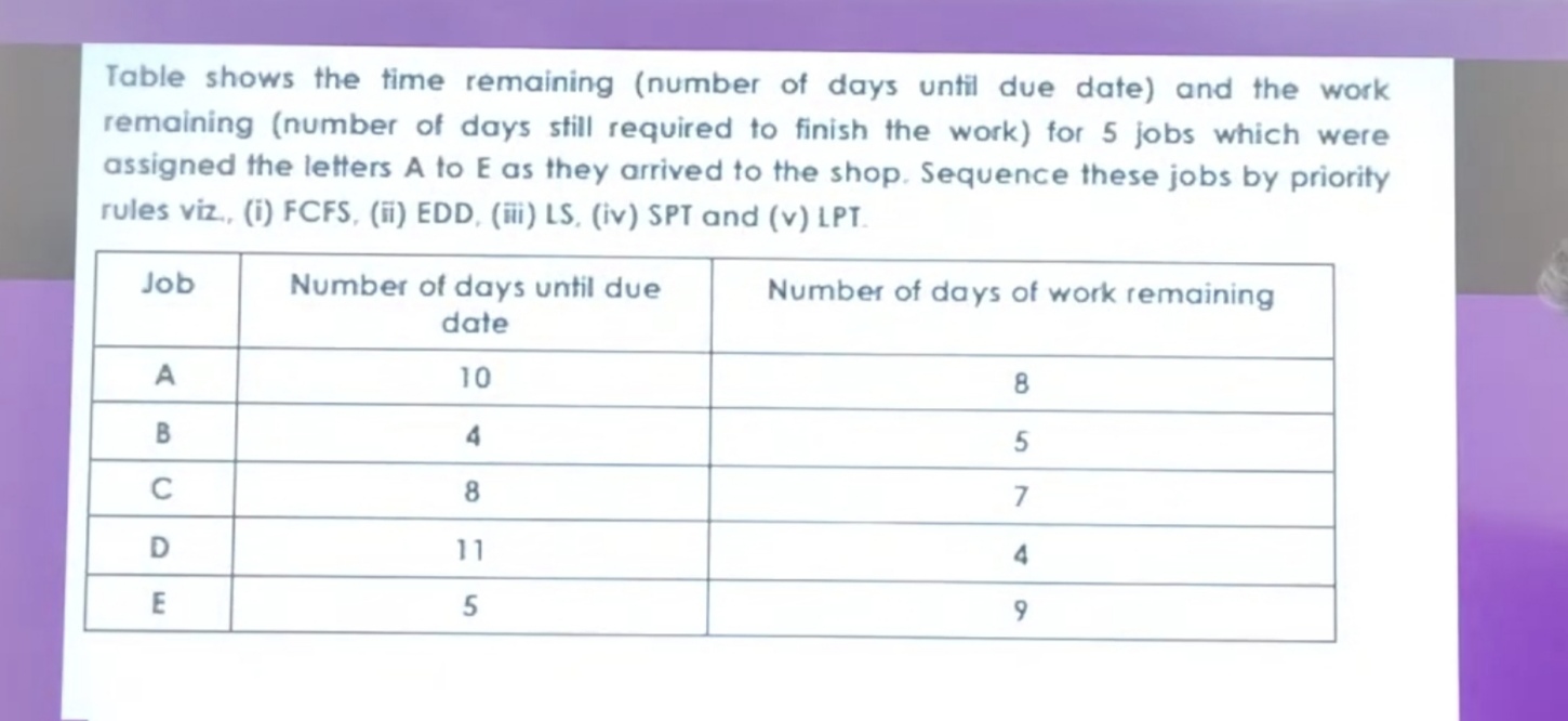 Solved Solve all five parts and need answer ASAP.Table shows | Chegg.com