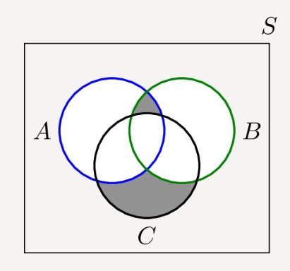 Solved For each of the following Venn diagrams, write the | Chegg.com