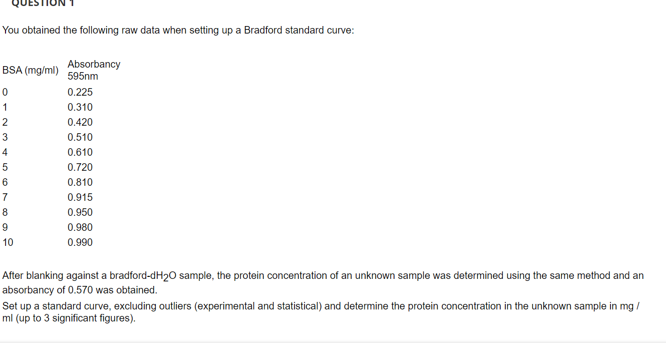 Solved You obtained the following raw data when setting up a | Chegg.com