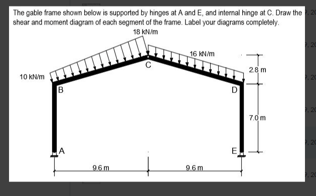 Solved The gable frame shown below is supported by hinges at | Chegg.com