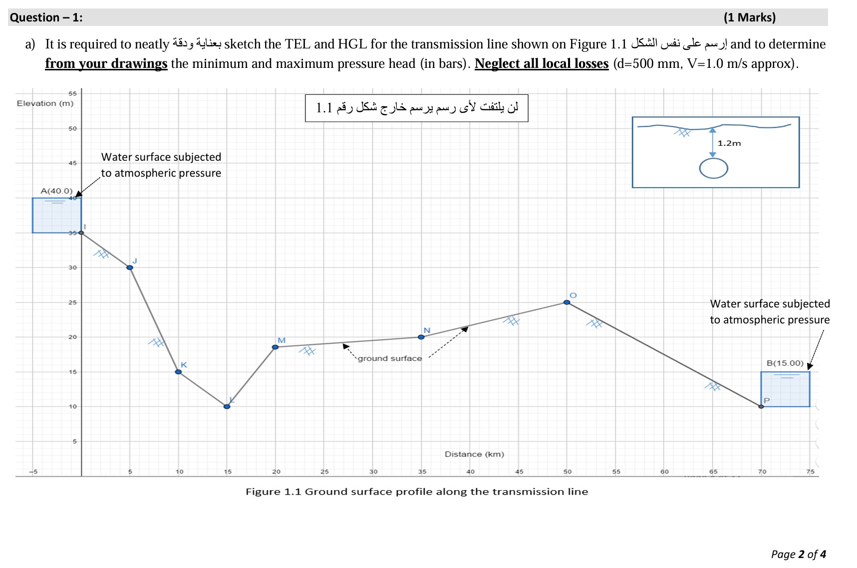 Question-1: a) ﻿It is required to neatly sketch the | Chegg.com