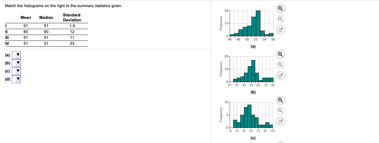 Solved Match the histograms on the right to the summary | Chegg.com