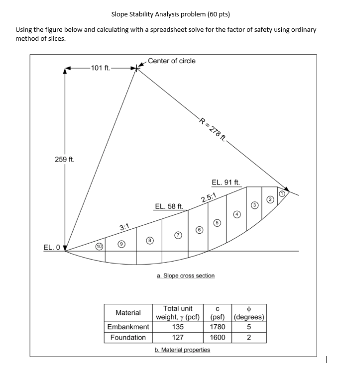 Solved Slope Stability Analysis problem (60 pts) Using the | Chegg.com