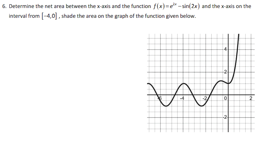Solved 6. Determine the net area between the x-axis and the | Chegg.com