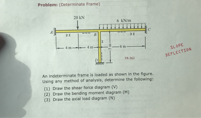 Solved Problem: (Determinate Frame) ESTHER DISAMB 18 kN/m 6 | Chegg.com