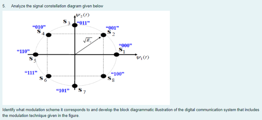 Solved 5 Analyze The Signal Constellation Diagram Given