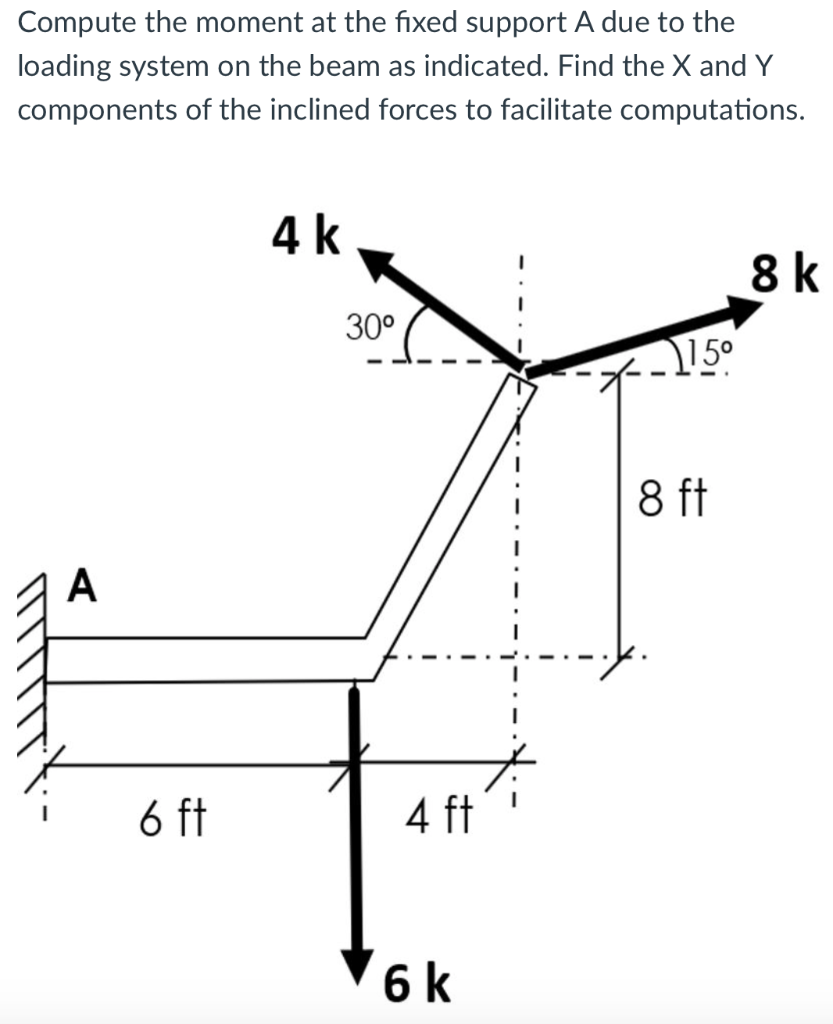 Solved Compute the moment at the fixed support A due to the | Chegg.com