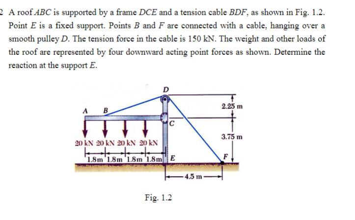 Solved Is the 150kN force considered from B to D or from D | Chegg.com