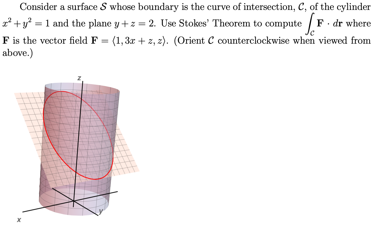 Solved Consider a surface S whose boundary is the curve of | Chegg.com