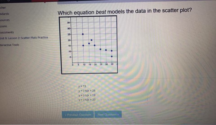 Which equation best models is the data in the scatter | Chegg.com