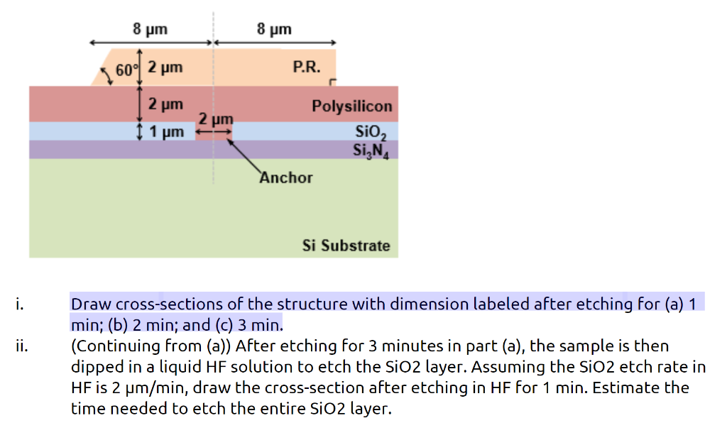 Solved Problem 4 The cross-section below is to be etched via | Chegg.com